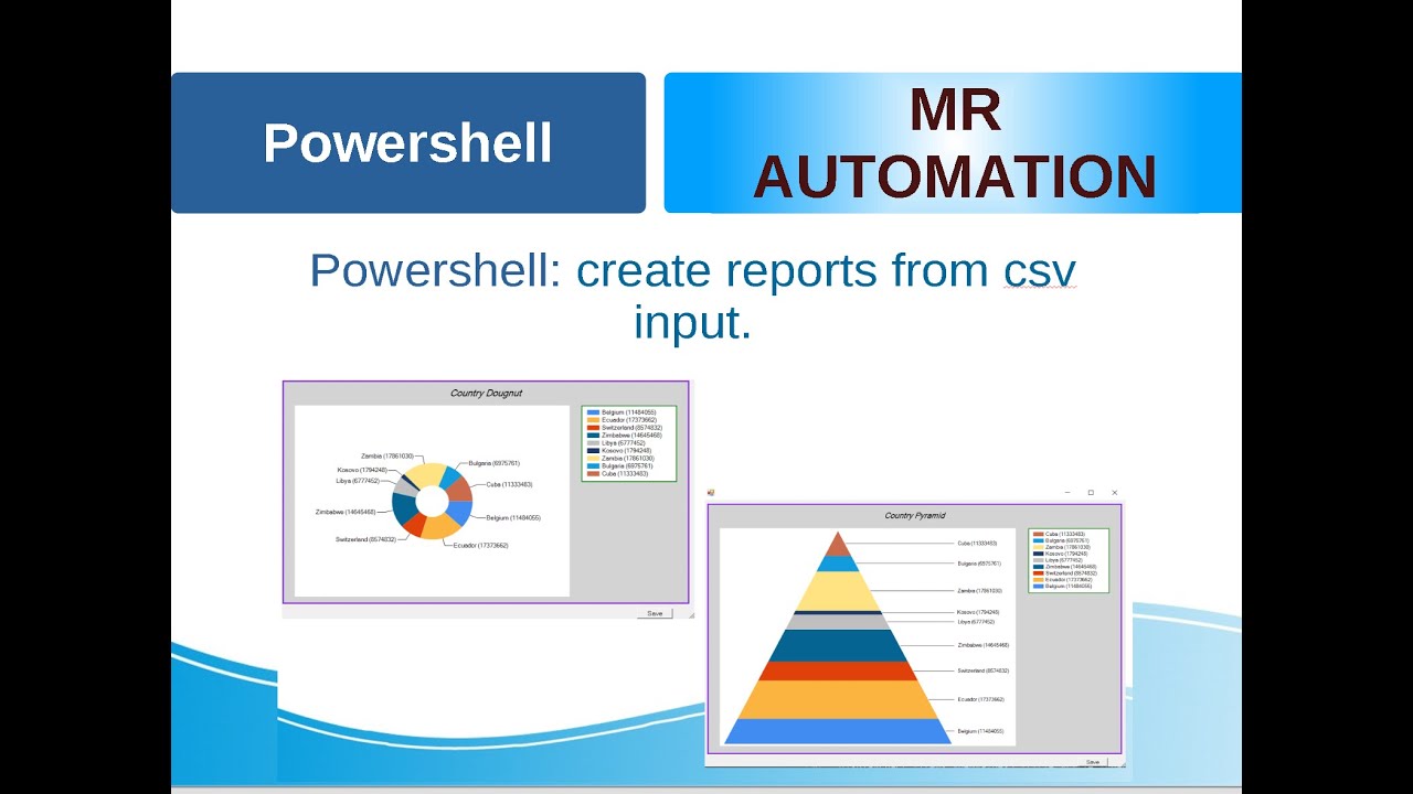 PowerShell - Charting