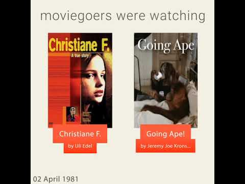 April 2, 1981 - This day in 30 sec. - Takemeback.to