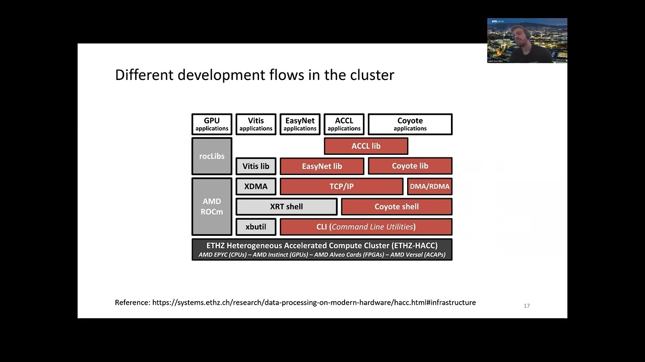 SIGMOD’23 Tutorial: Data Processing on FPGAs with Modern Architectures (Tutorial Overview)