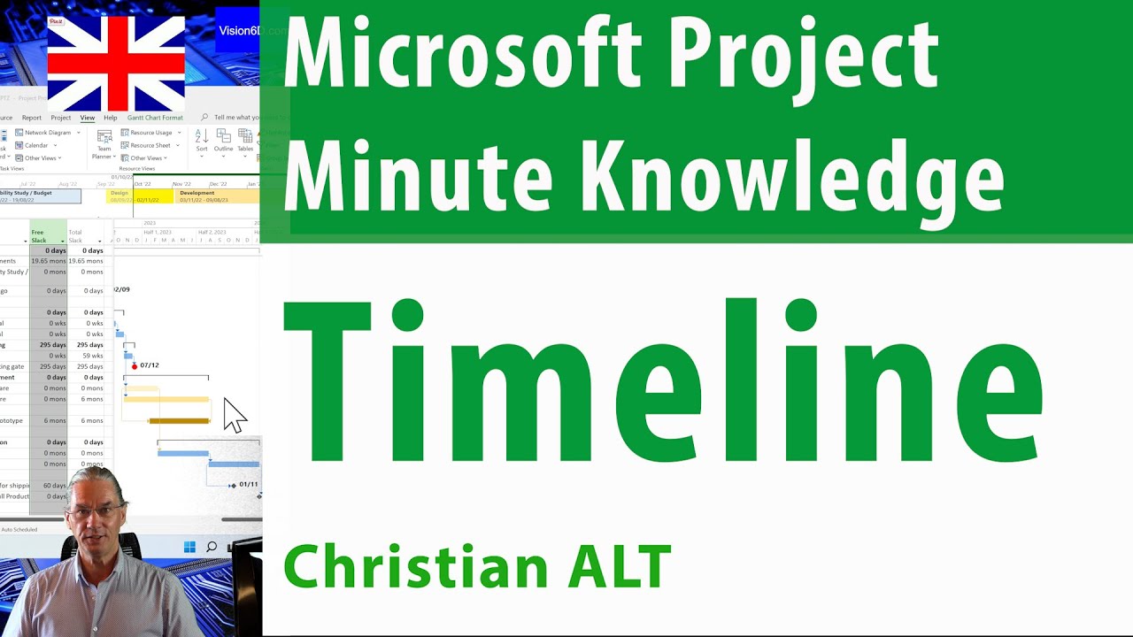 MS Project 2021 ● Timeline ● Minute Knowledge