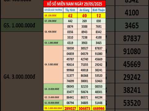 xổ số miền nam hôm nay thứ 5 ngày 29/5/2025 (xs Tây Ninh, xs An Giang, xs Bình Thuận) #shorts