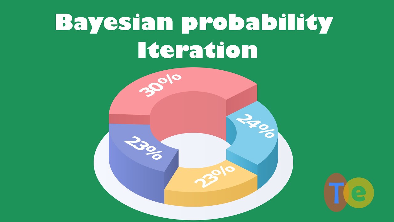 Bayesian probability | Iteration | Statistics and Probability EP21