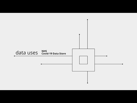 Living With Data: NHS Covid-19 Data Store