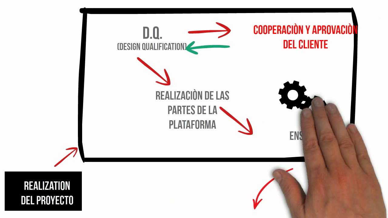 ESP Project management