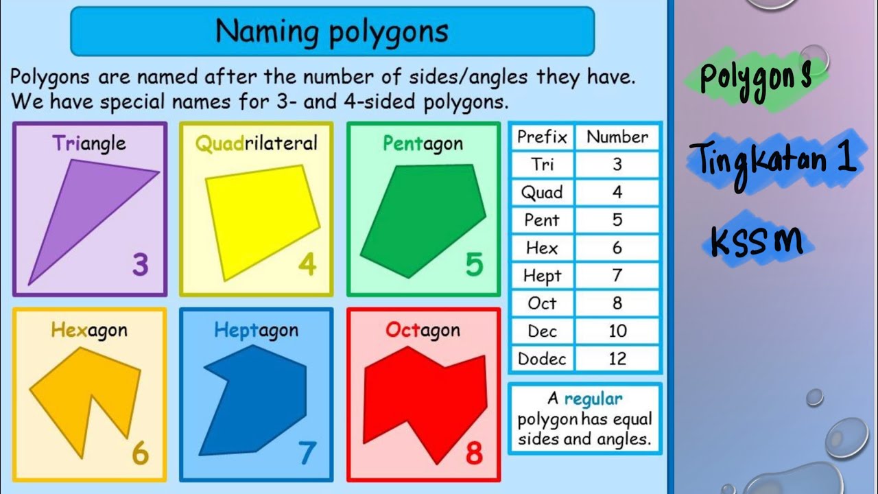 Chapter 9 : BASIC POLYGONS | POLIGON | Tingkatan 1 KSSM