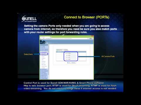 Sunell IP Training