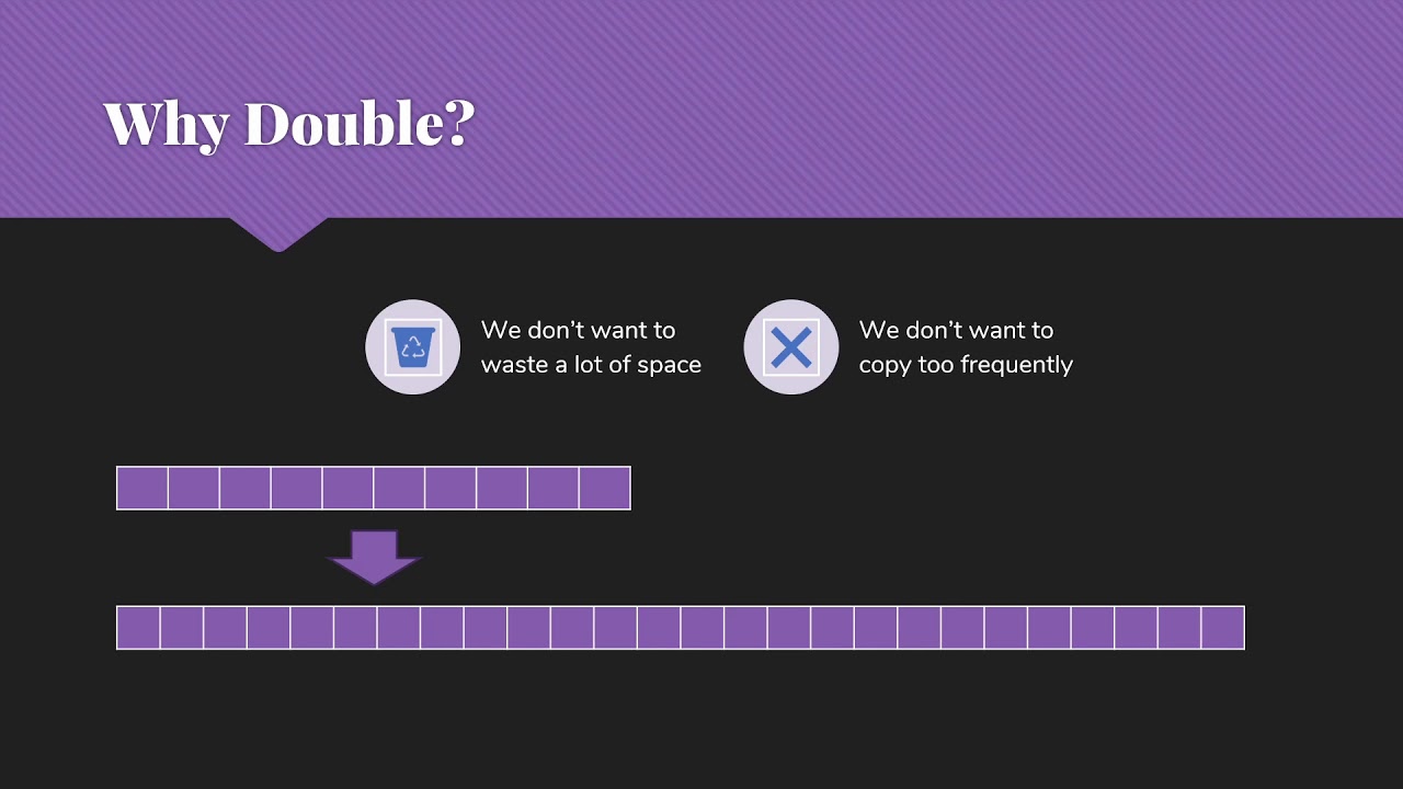 Dynamic Arrays in Java