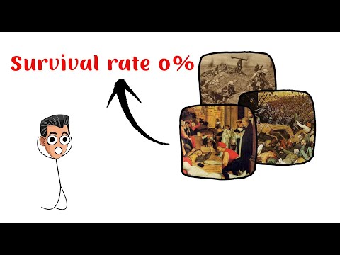 The Worst Year to Be Born in Human History