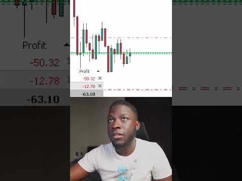 LIVE Trading NAS100 In 50 Sec 👀😳