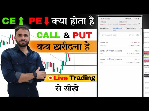 CE PE Kya Hota Hai - Basic Call and Put Options Buying Explain | CE PE Meaning in Share Market