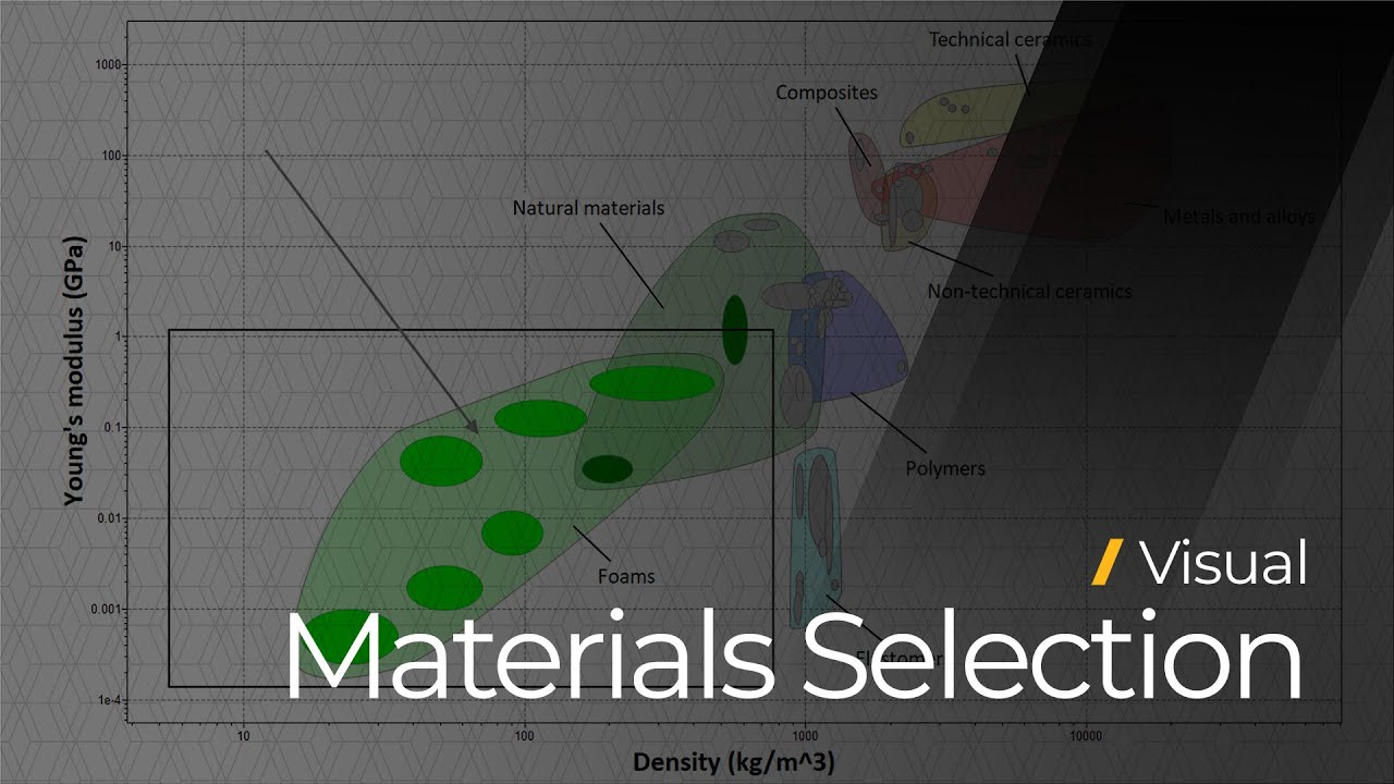 Visual Materials Selection -- Lesson 2