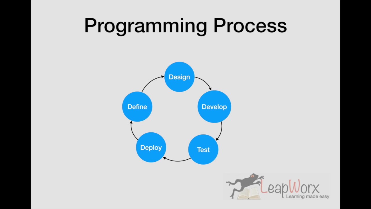 Introduction to Computer Programming Module-3