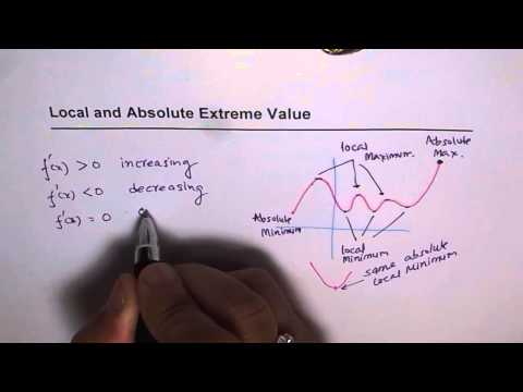 Local and Absolute Maximum Minimum Differences