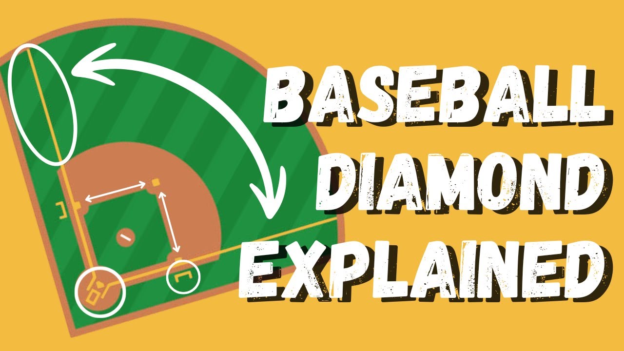 Everything to Know about the Dimensions of a Baseball Field