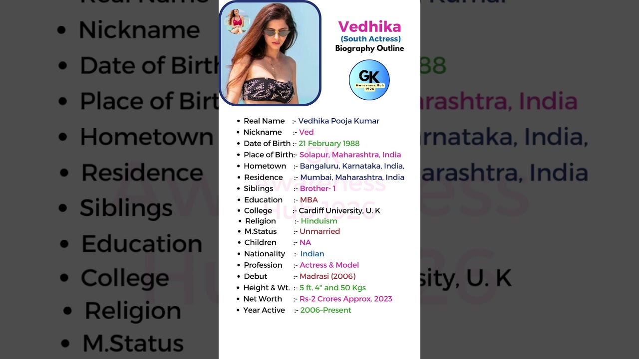🎬 'Vedhika' (South Actress) Biography: #shorts #short #youtube #viral #ytshorts #biography #vedhika