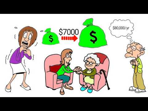 How to Pay for Nursing Home Care