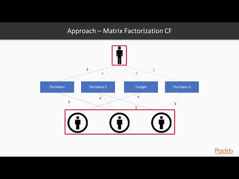 Learn Building Recommendation Systems with Python Understanding Collaborative Filtering ...