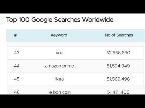 Top 100 google searches globally top 100 google searches globally today | Most search Google queries
