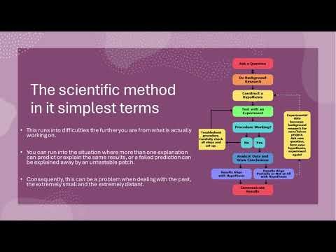 What constitutes science