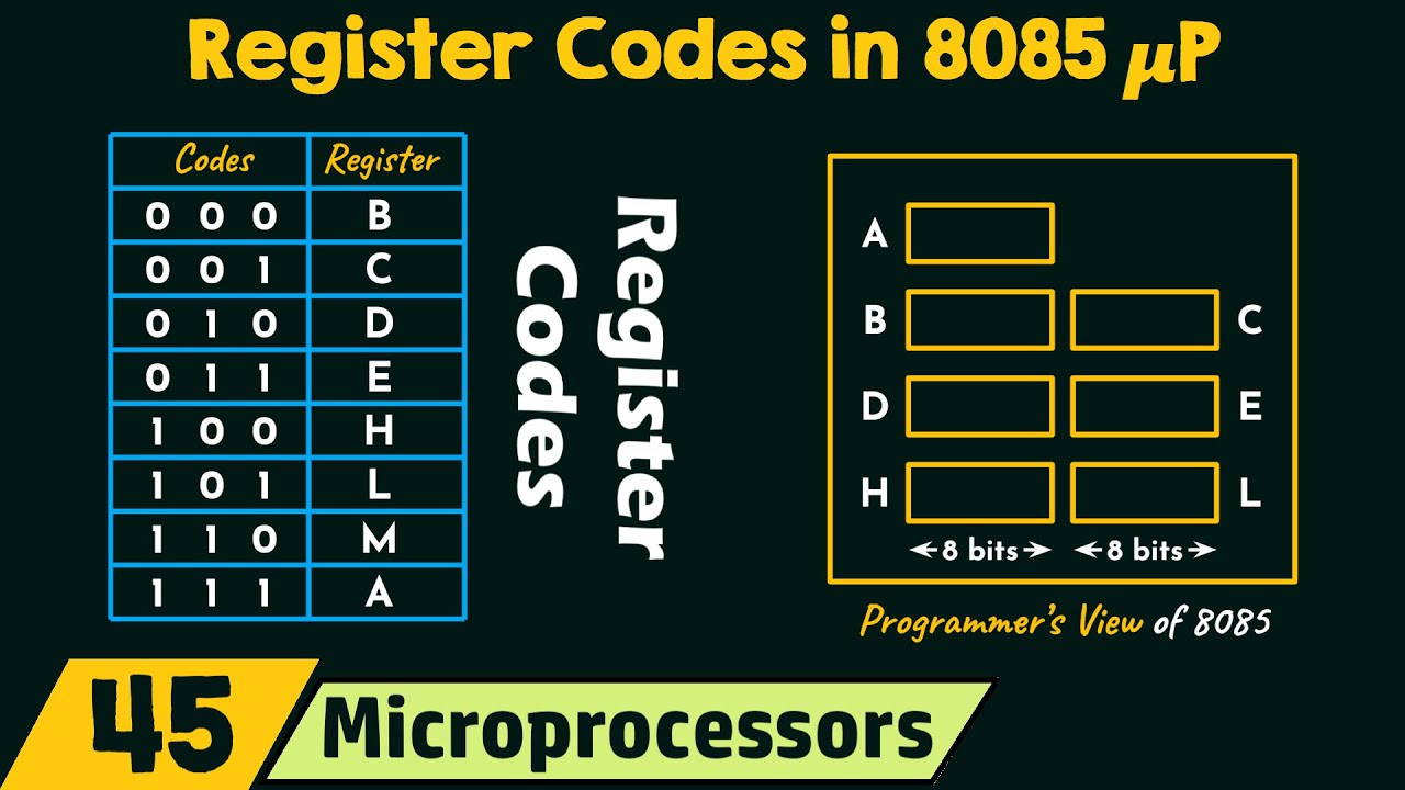 Register Codes in 8085 Microprocessor