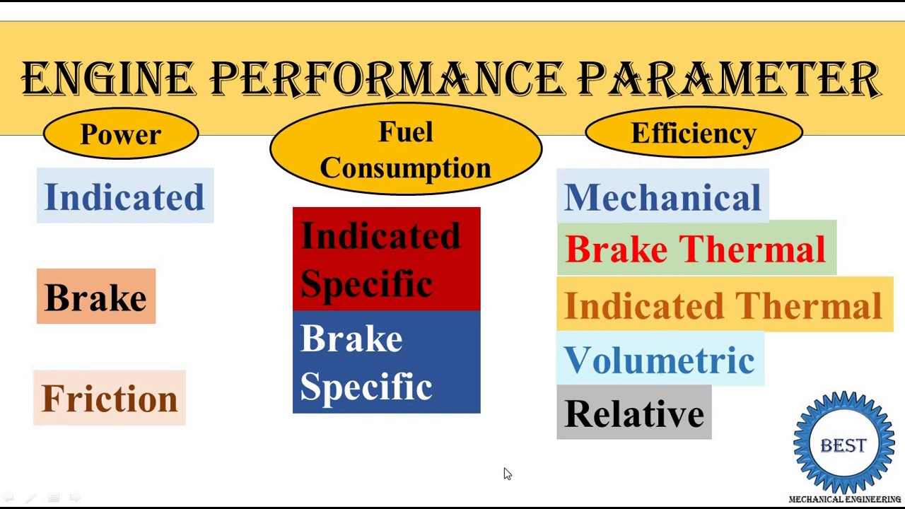 Engine Performance Parameter