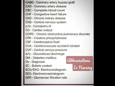 Abbreviations related to Heart disease and diagnosis #cardiology #abbreviation #nursing #medical