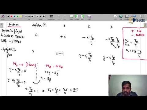 Practice Question 2: Planetary Gear Train - Gear Trains - GATE Theory ...