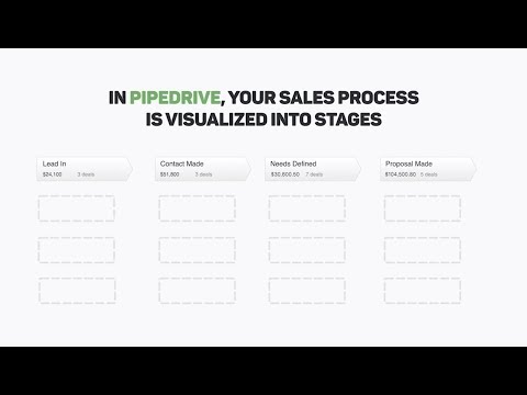 Pipedrive in 60 Seconds - Sales CRM Software & System