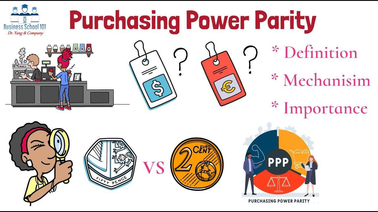 Understanding Purchasing Power Parity: A Comprehensive Guide | Galaxy.ai
