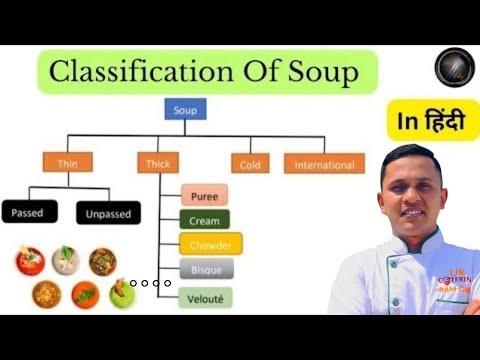 Classification Of Soups | Definition Of Soup | Types Of Soups | Soup Categorise | Soup
