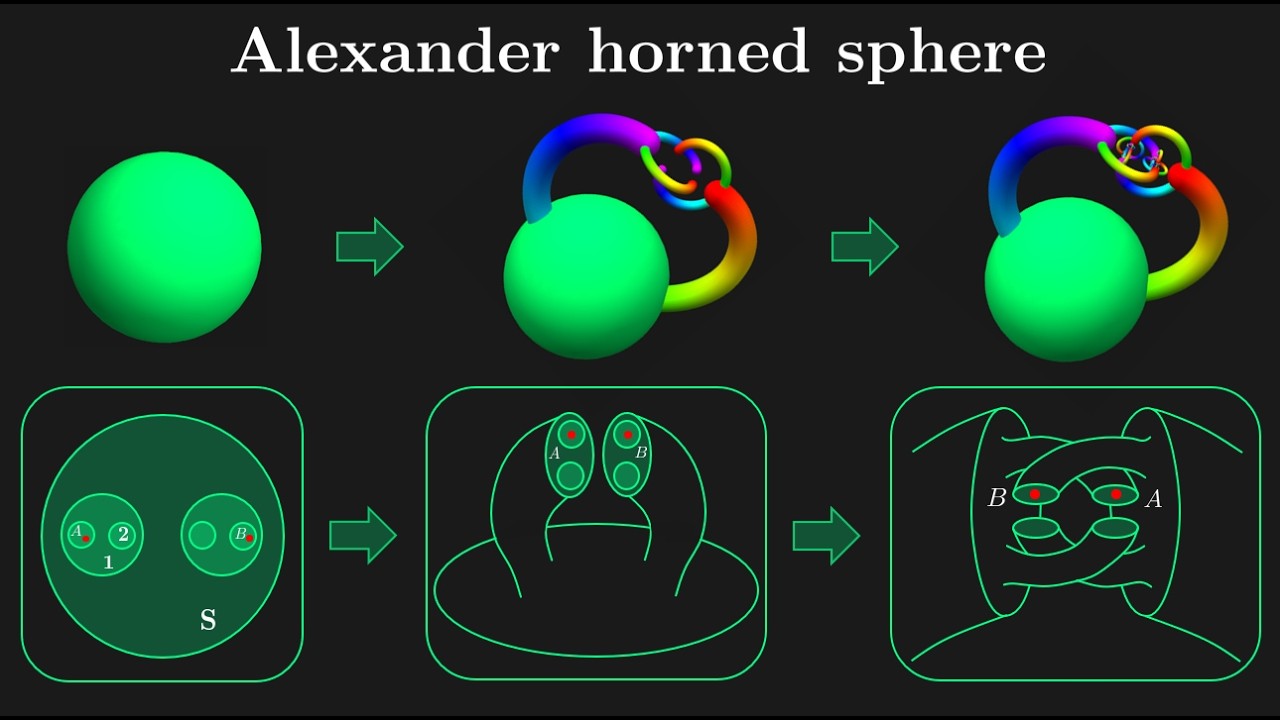 The Alexander Horned Sphere: A Wild Counterexample in Topology