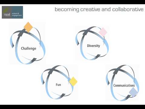 Developing a Culture of Care in the NHS