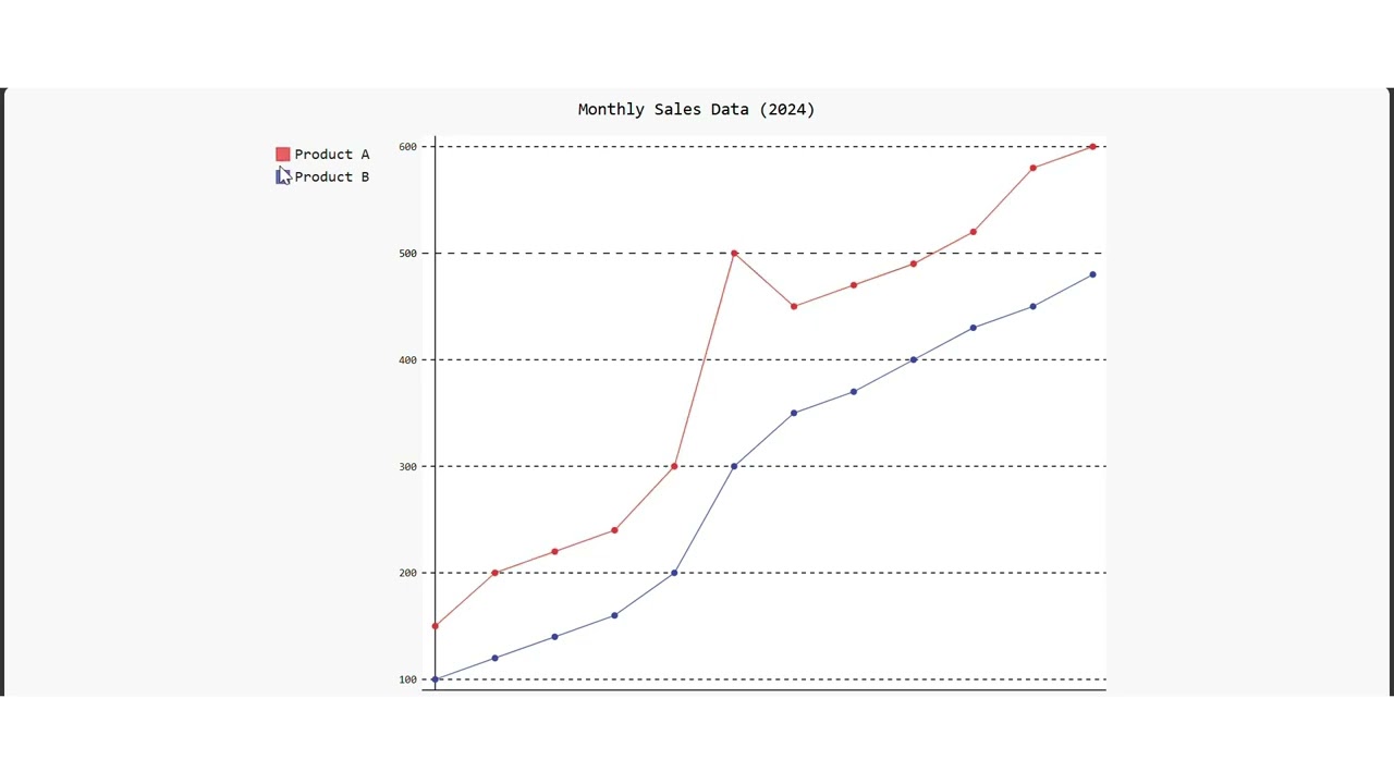 Pygal: A data visualization Library