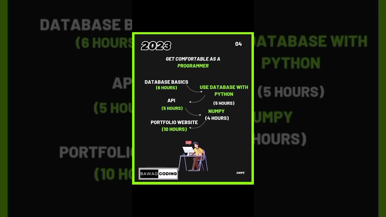 RoadMap to Master Python in 30 days #coding #python