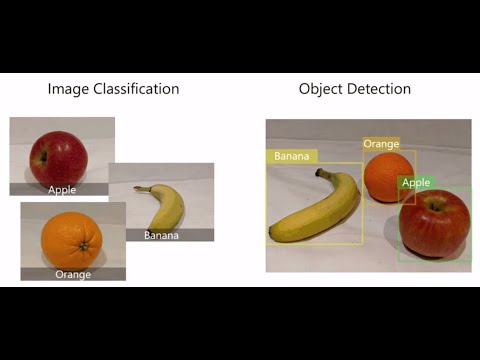 Azure Custom Vision for Begineers | Microsoft Azure [New]