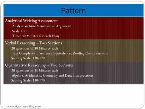 (4 Mins Video) New GRE Pattern & Scoring