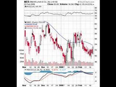 Merrill Lynch MER NYSE FINANCIAL SERVICES - Investment Broke