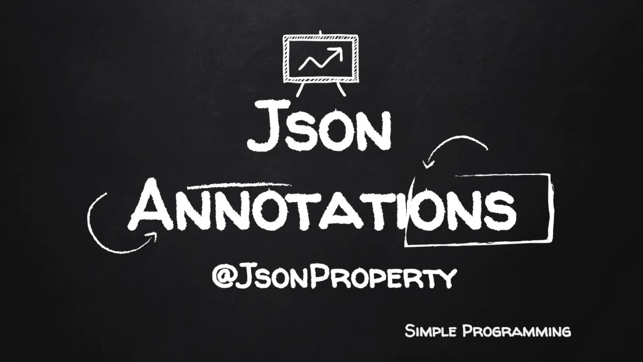 Jackson Annotations | @JsonProperty | Example | Simple Programming