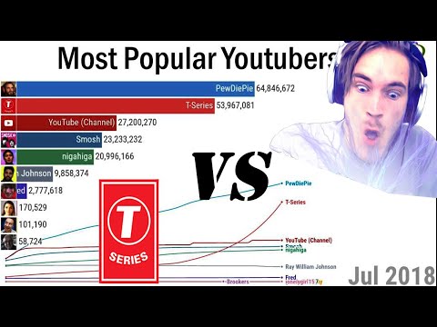 YouTube Stars – Subscriber Count Race!!! (2005-2020)