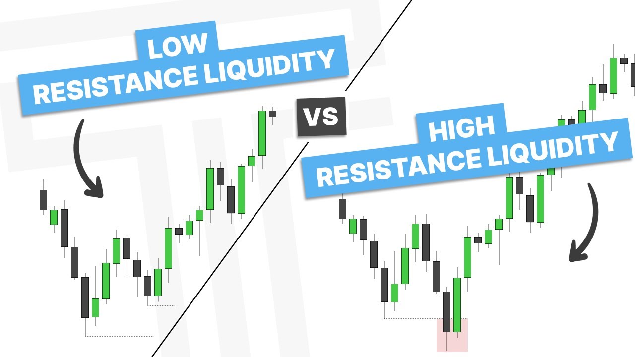 Understanding High Resistance vs Low Resistance Liquidity in Trading ...