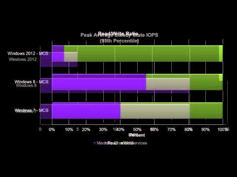 Webinar Por qué utilizar PVS o MCS – Blog de Citrix Iberia