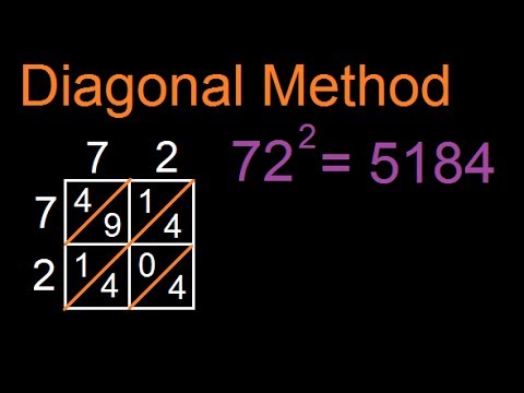 Squares - Diagonal or Chinese method to find Square of a number