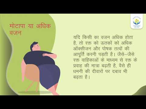 Risk Factors That May Lead to Hypertension in Hindi