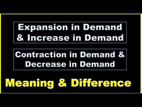 Expansion Vs Increase in Demand