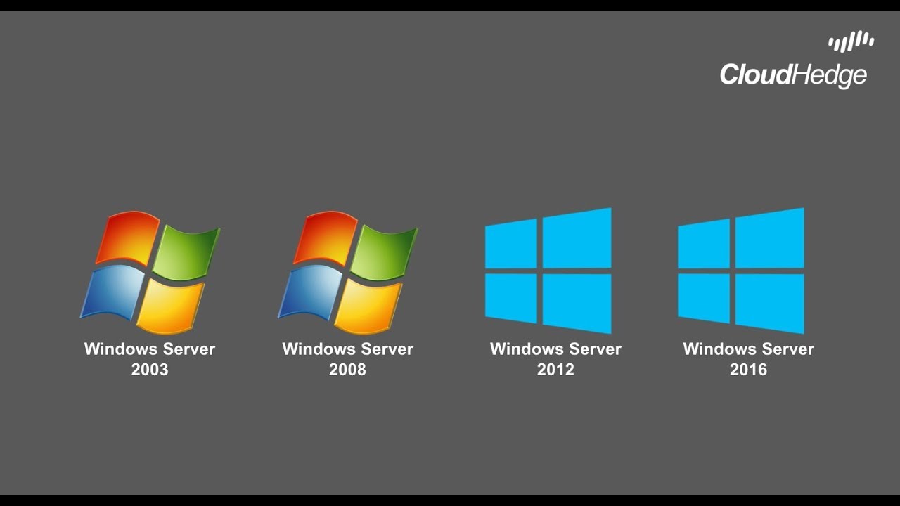 CloudHedge Windows IIS App Modernization