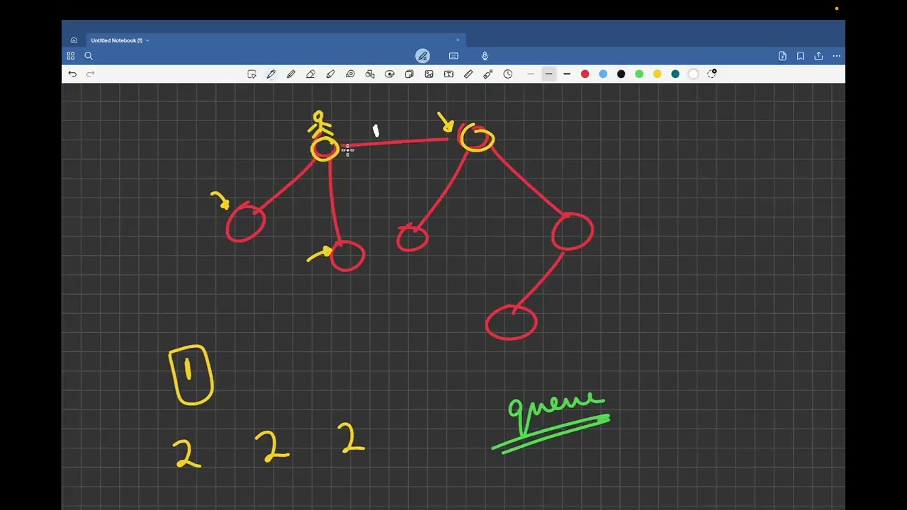 Message Route | CSES Graphs | Dijkstra + Answer Construction
