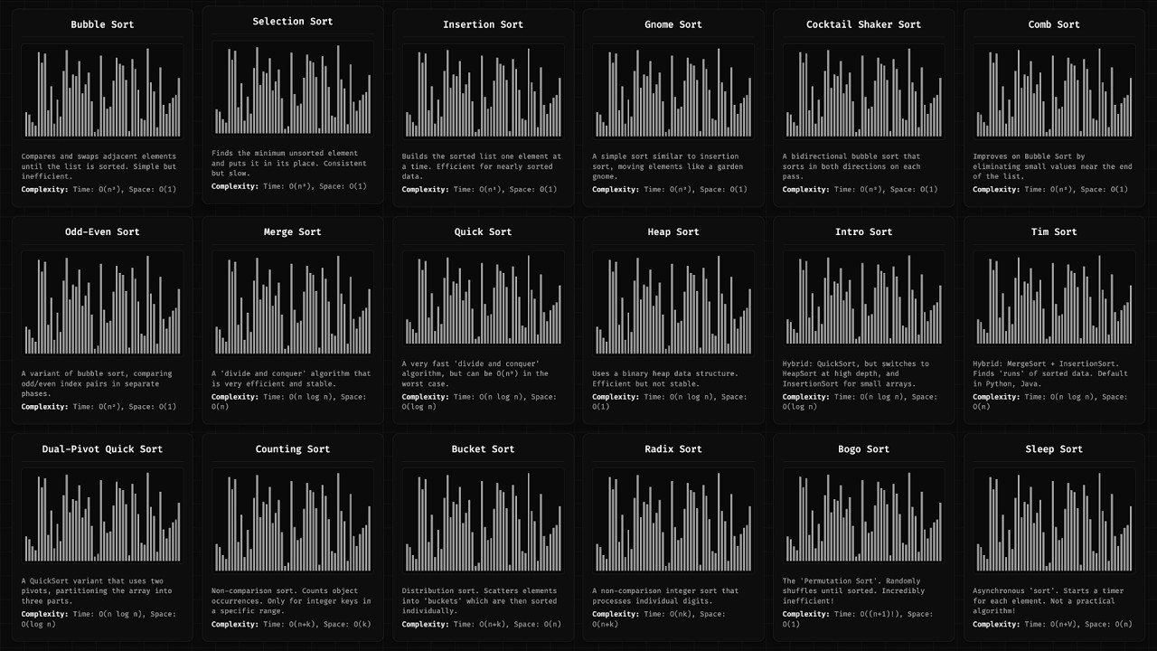 The Most Popular Sorting Algorithms Visualized!