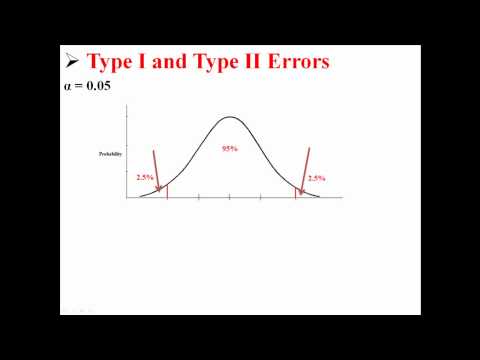 Type I and type II errors: how to cater for competition in the Type I ...