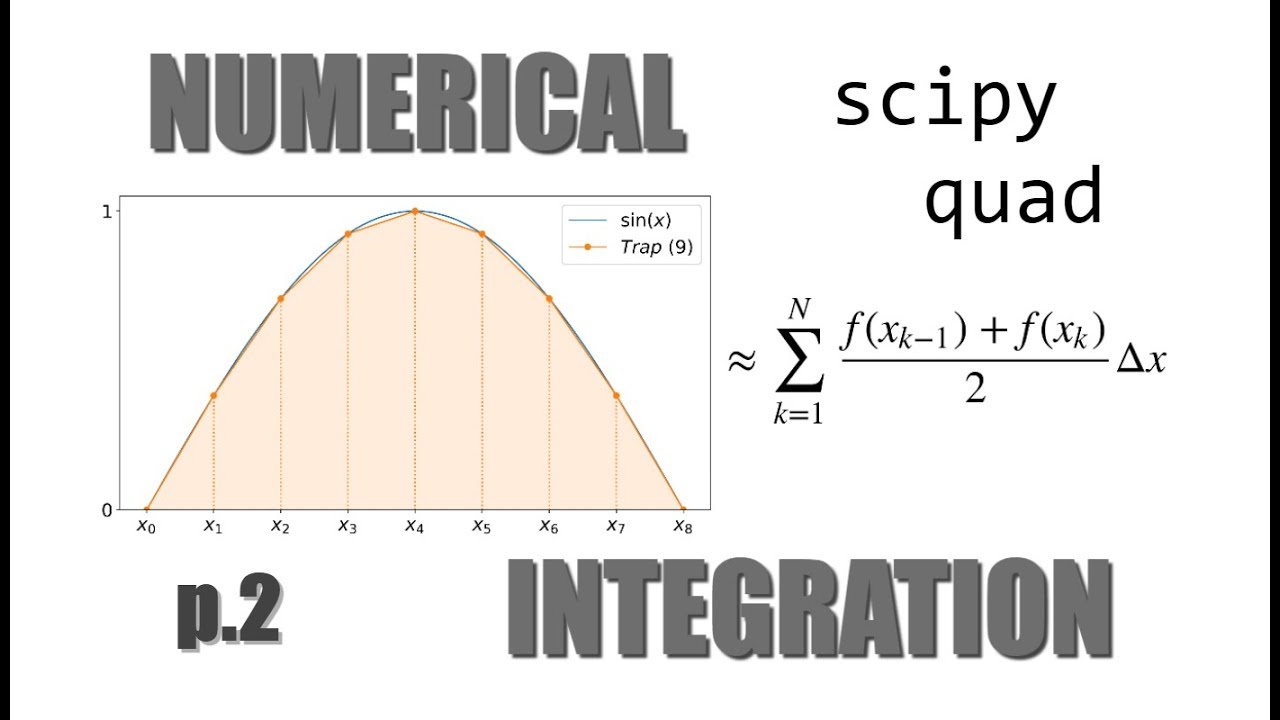 Numerical Integration! pt.2 Scipy's quad