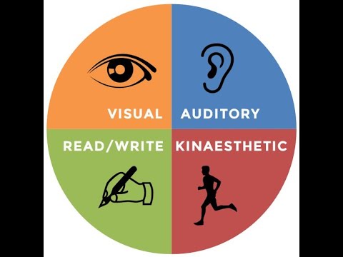 VARK (Visual, Aural, Read/ Write, Kinesthetic) Model Explained in English.